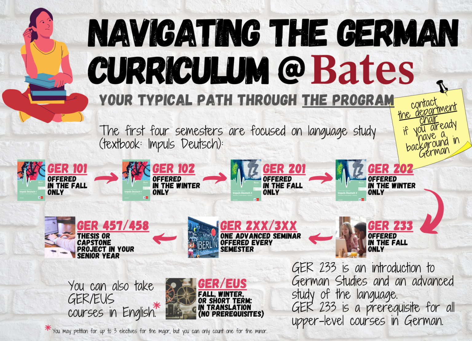 The German program at a glance | German and Russian Studies | Bates College