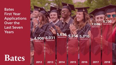Applications to Bates College set record for second consecutive year ...