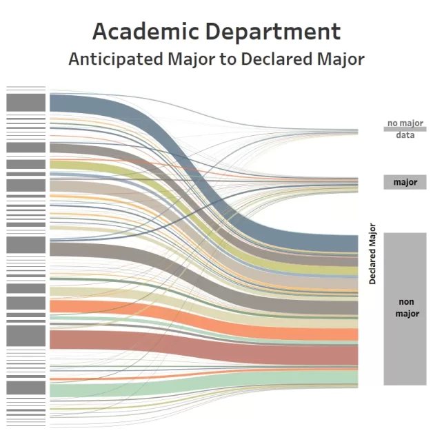 Department & Program Assessment | Institutional Research, Analysis ...